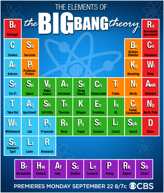 Penny's last name? : r/bigbangtheory